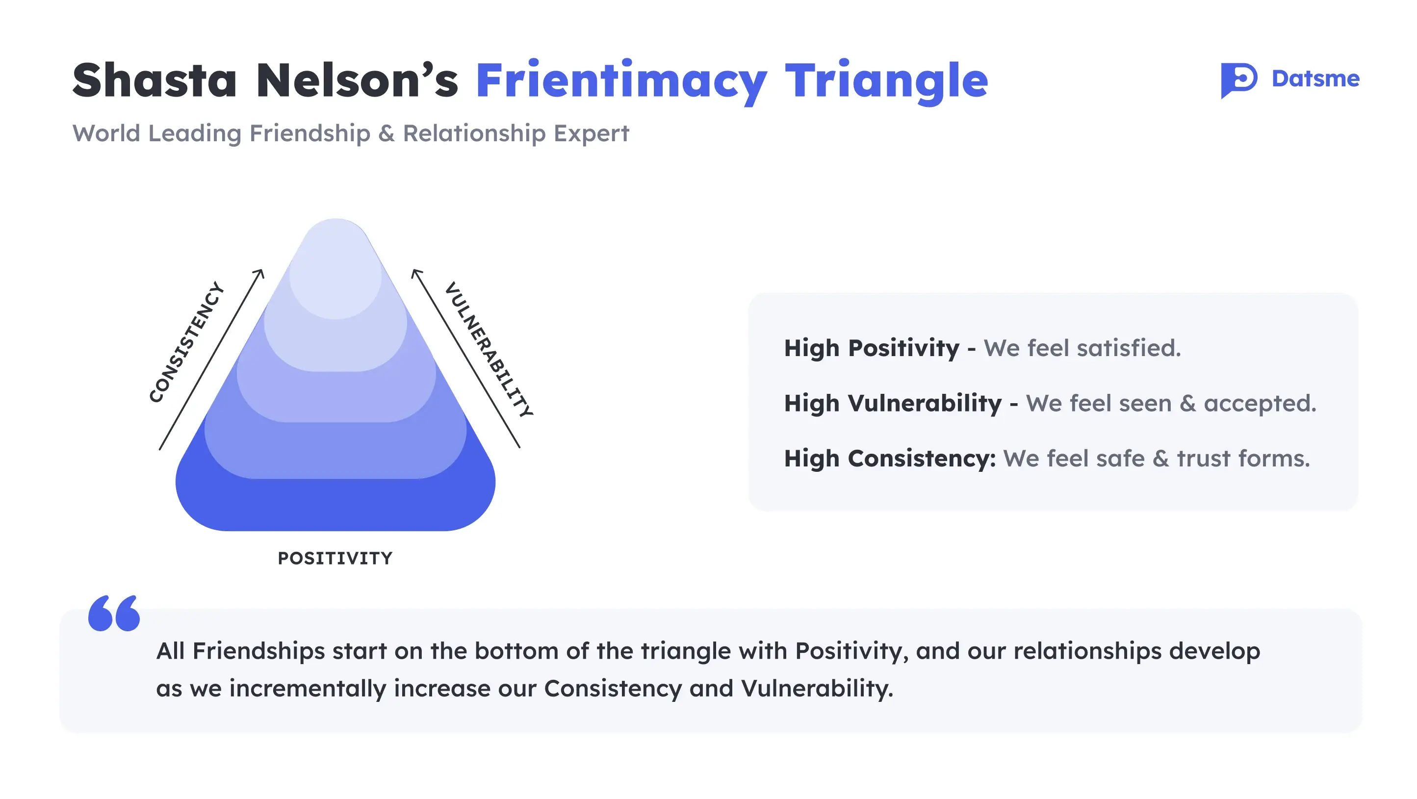 The Era of Social Media Loneliness - Datsme Blog